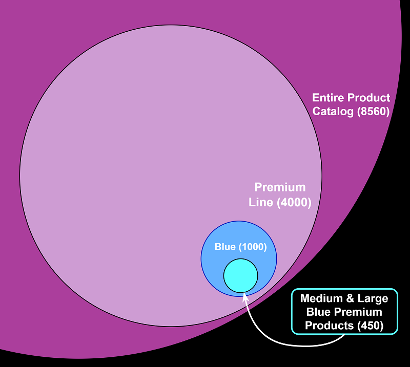 a deep dive into Delegation – Joy of Power Apps